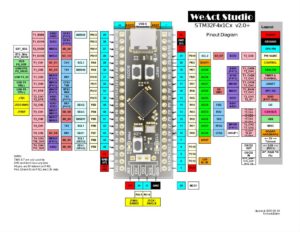 Плата разработчика MiniF4 на STM32F401 с USB Type-C - Из личного (DIY Ардуино, STM32, ESP8266 ...